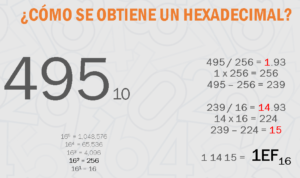 Convertir un número decimal en hexadecimal | Cable Naranja