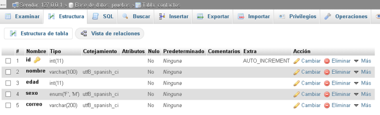 Cómo generar archivos PDF con PHP | Cable Naranja
