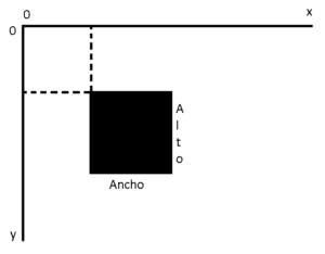 Cómo crear un Canvas con HTML y JavaScript | Cable Naranja